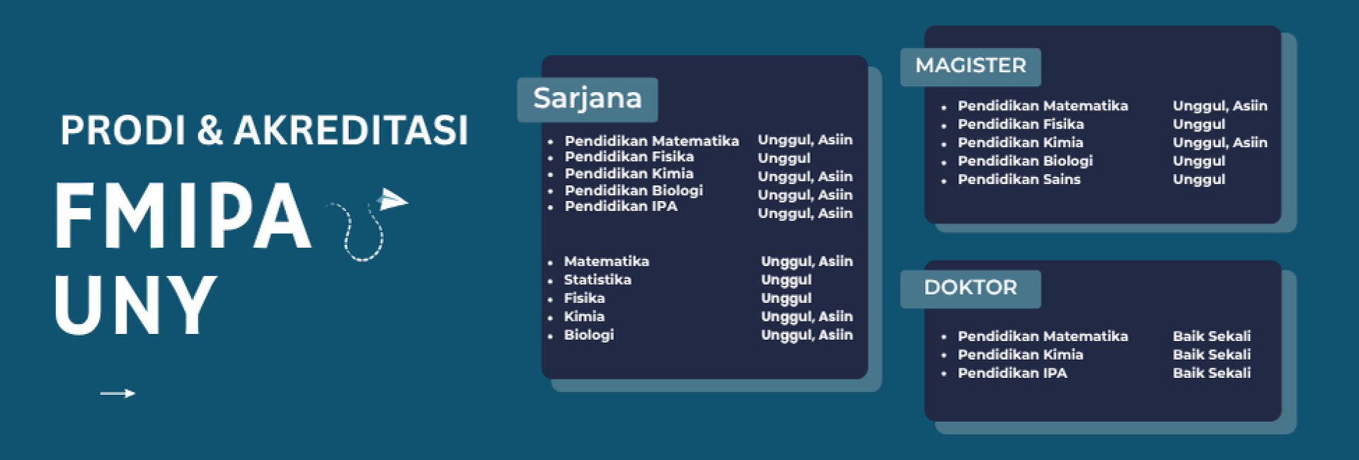 Home | fmipa.uny.ac.id